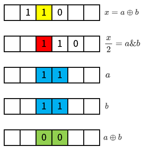 Codeforces Round #847 (Div. 3) E (位运算+构造) - 知乎