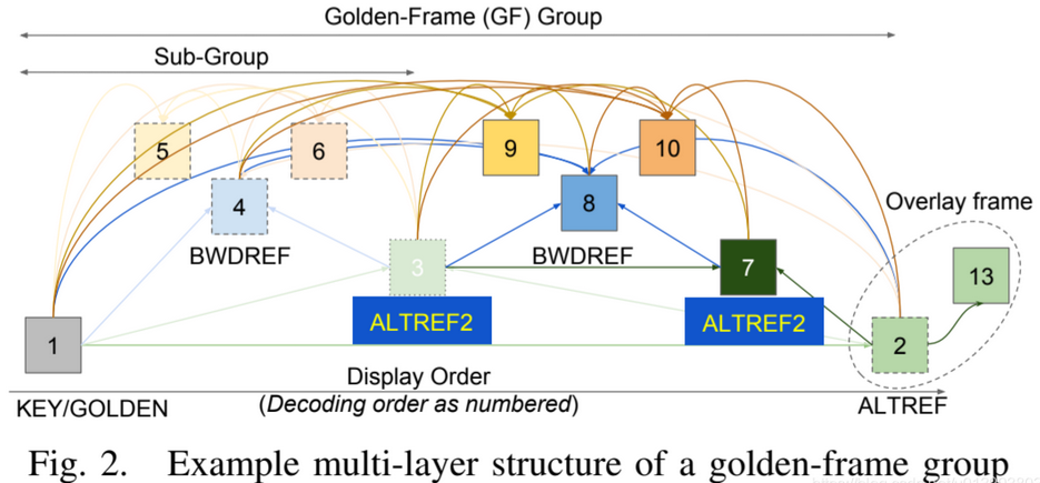AV1编码的视频如何编辑和转码？ - 知乎
