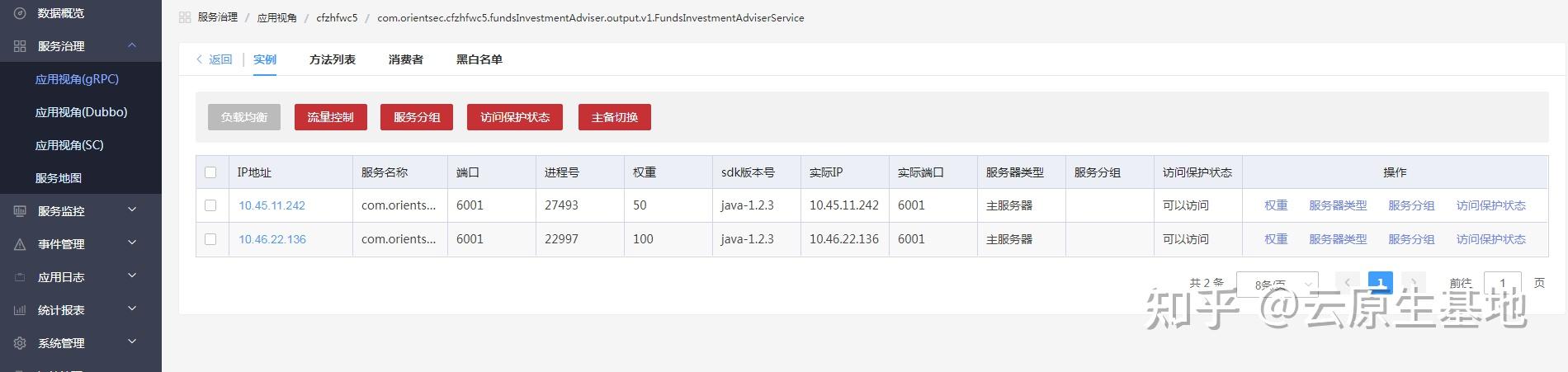 东方证券企业架构之技术架构转型实践 - 知乎