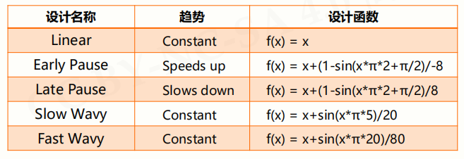 python——time库整理（基础知识+实例） - 知乎