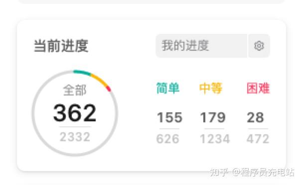 03 LeetCode 入门与攻略 - 知乎