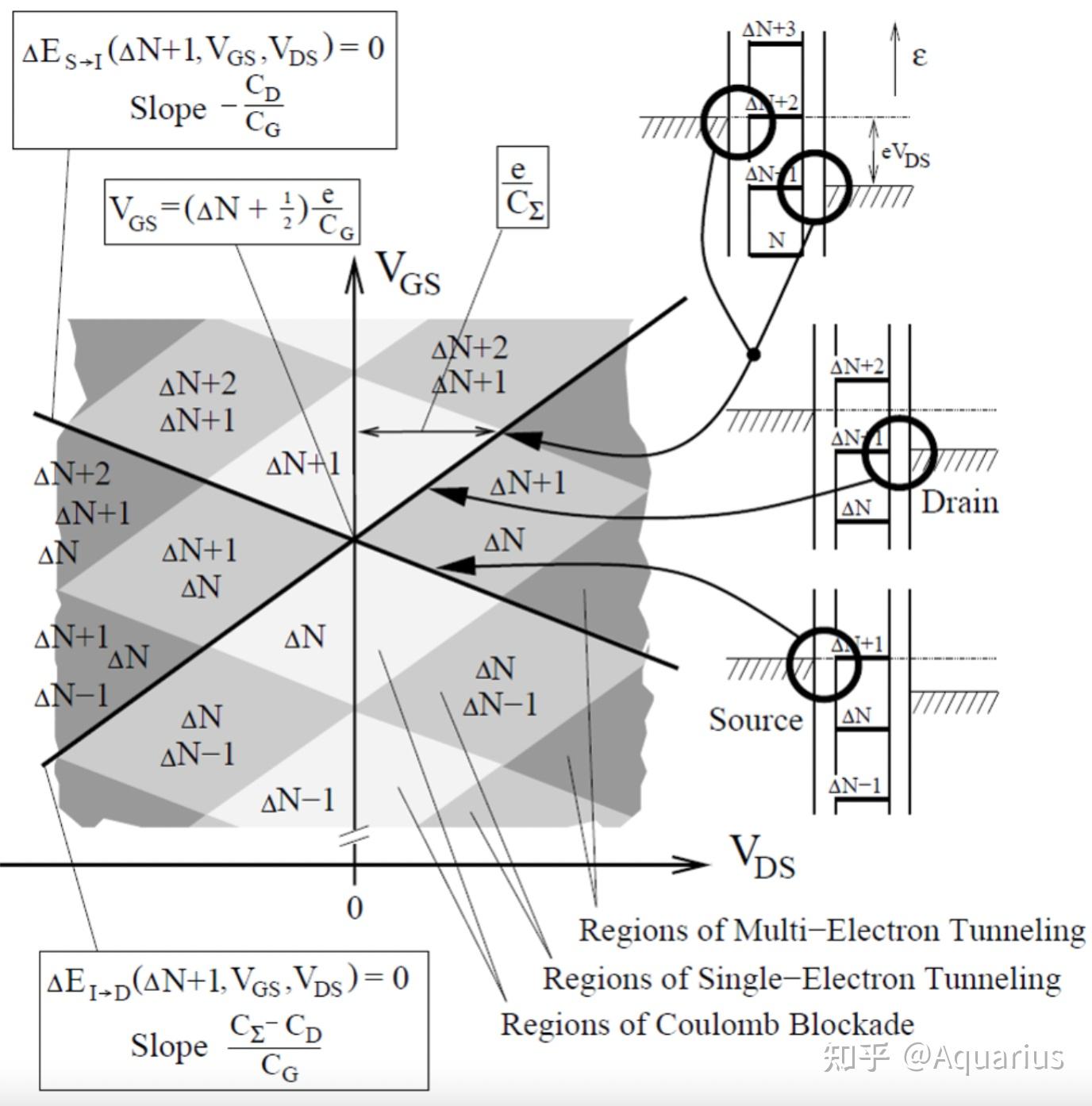 Quantum Computing With Spin Qubits - 知乎