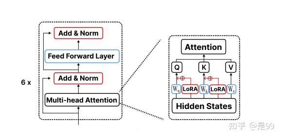 【解读】TEMPO: Prompt-based generative pre-trained transformer for time series forecasting - 知乎