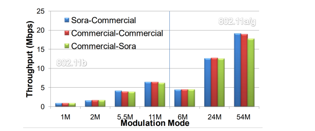 YunSDR AIR：从架构革新到智能融合的演进之路 - 知乎