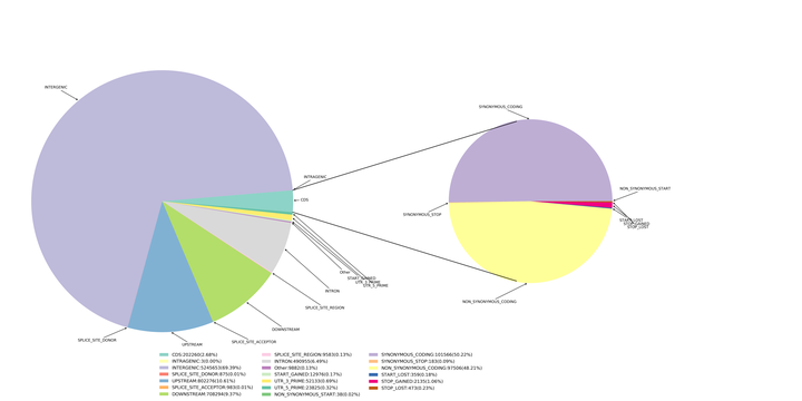 WGS全基因组测序数据分析教程（二） - 知乎