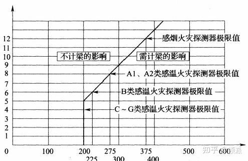GB 50116-2013 火灾自动报警系统设计规范 - 知乎