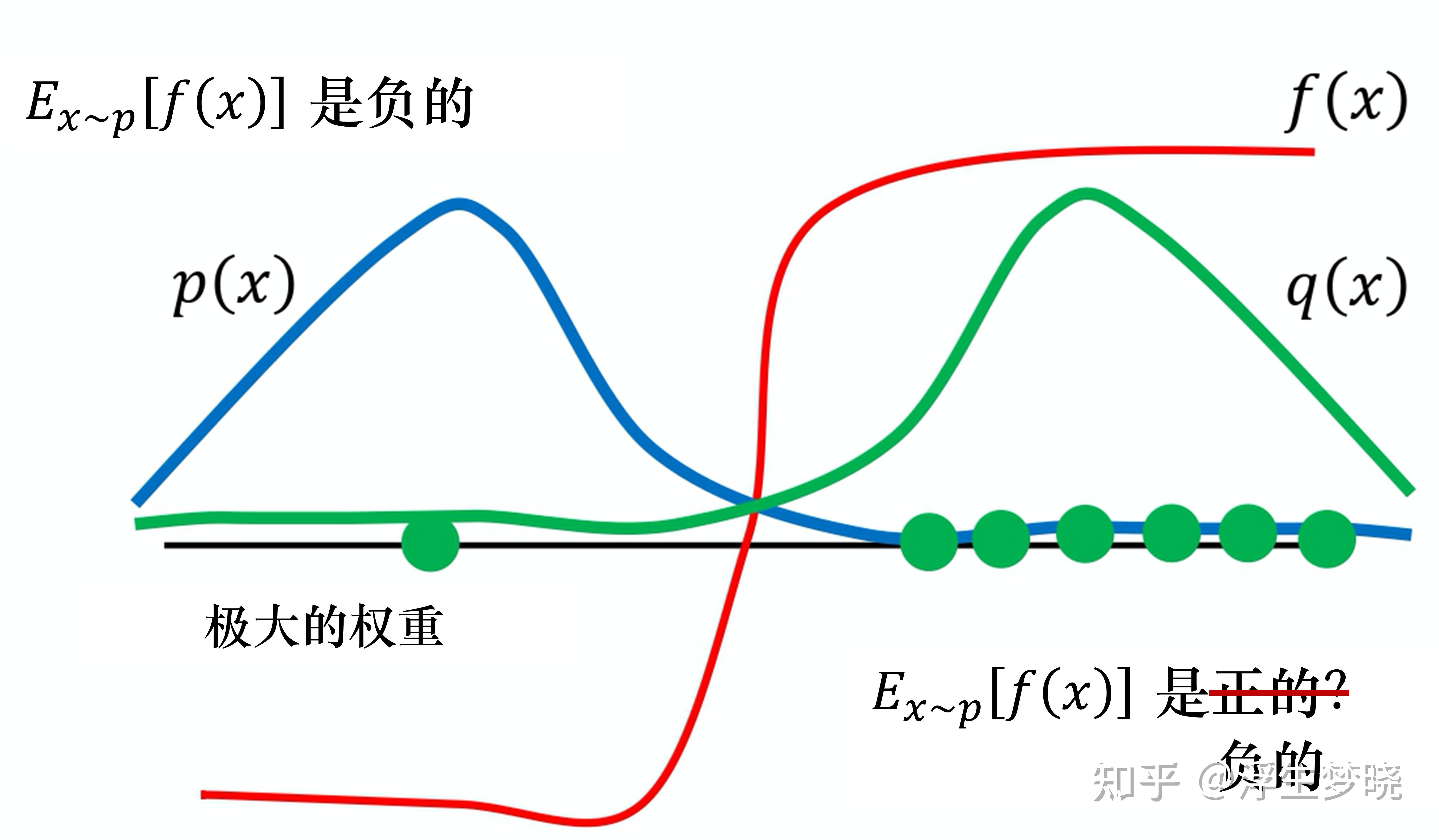 强化学习（RL）（从入门到PPO）（四、深度强化学习—Actor-Critic/TRPO/PPO/DPO） - 知乎