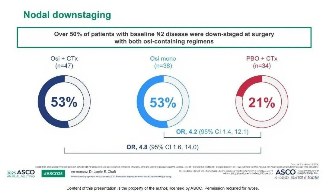 2025ASCO丨NeoADAURA研究，奥希替尼±化疗或改写EGFR突变NSCLC新辅助治疗格局 - 知乎