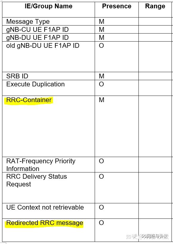 在4G基站中，BBU与RRU之间的接口是什么，为什么5G中接口发生了变化？ - 知乎