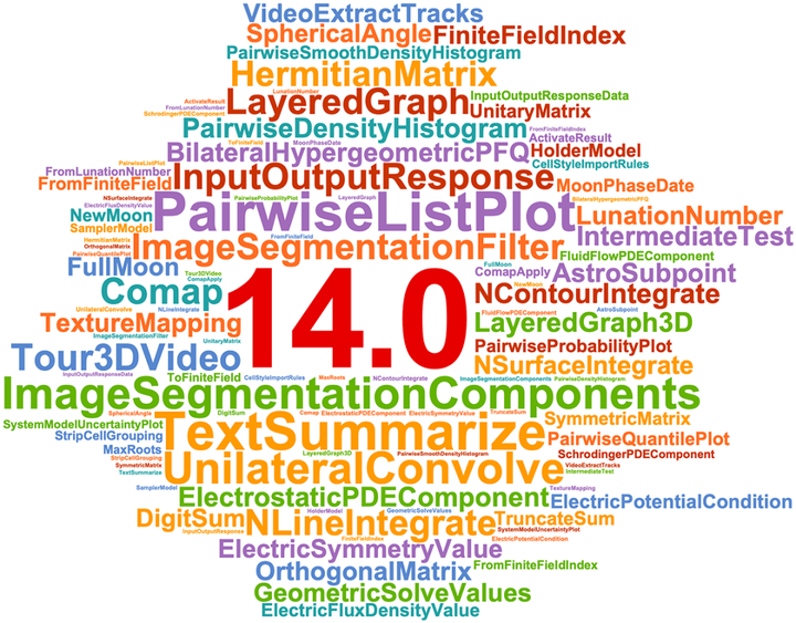 Mathematica 14 新版本发布 - 知乎