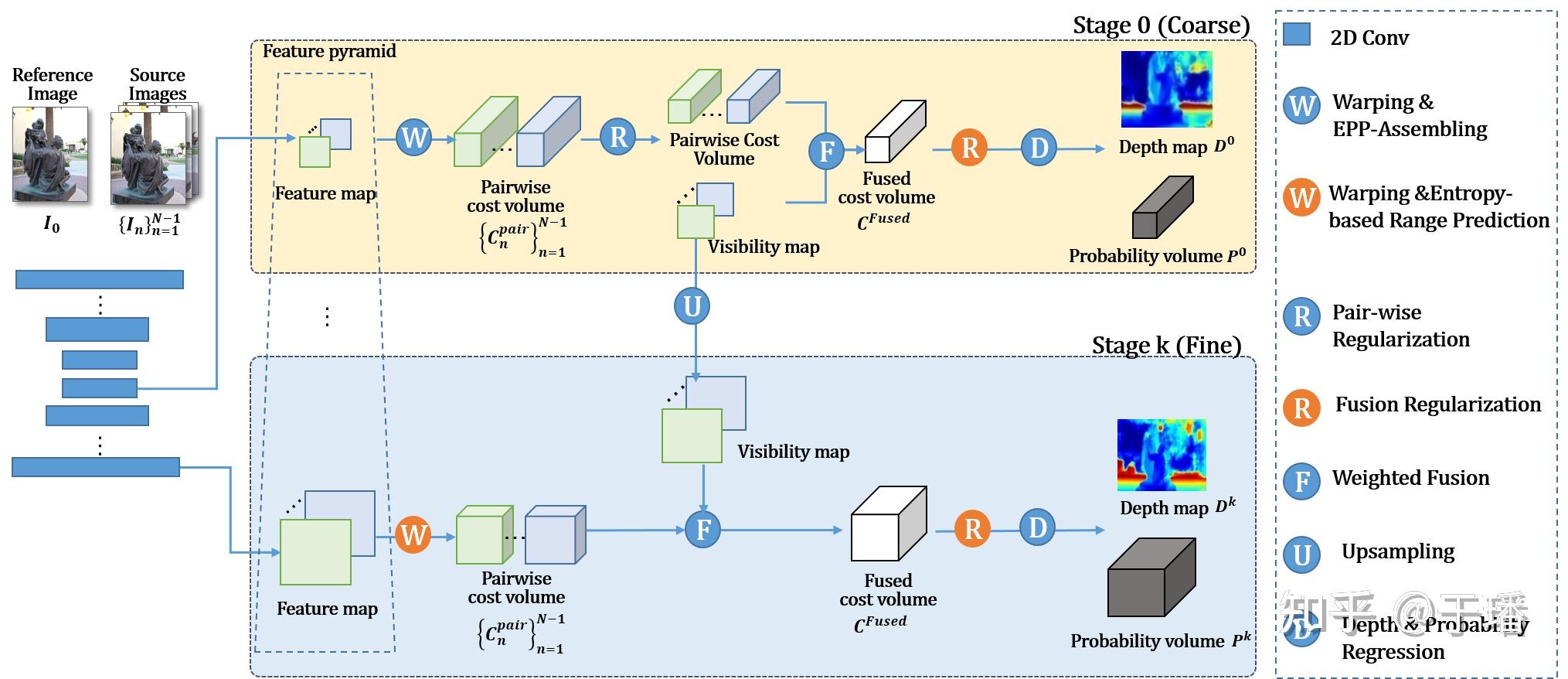 MindSpore创新模型EPP-MVSNet：高精高效的三维重建 - 知乎