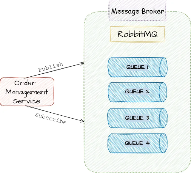 请问asp.net core webapi如何消费RabbitMQ？ - 知乎