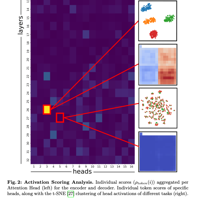 ECCV24 寻找视觉任务向量 Finding Visual Task Vectors - 知乎