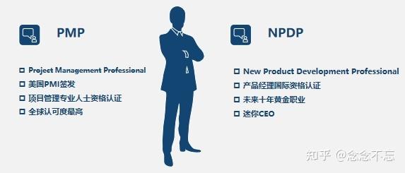 NPDP证书含金量高吗？跟PMP相比？ - 知乎