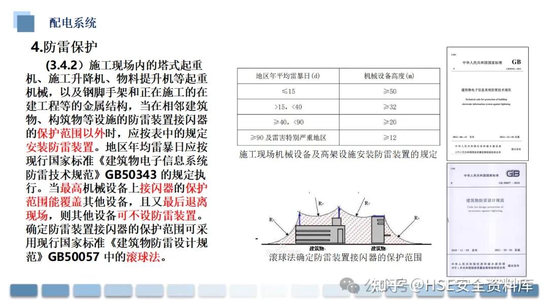 PPT |【课件】 新标解读：JGJ46-2024建筑与市政工程施工现场临时用电安全技术标准 - 知乎