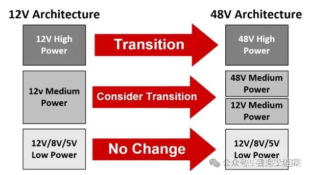 聊聊汽车的48V系统，及48V系统线束设计注意事项 - 知乎