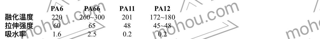 一文讲清楚3D打印尼龙PA6, PA12和PA11的区别和联系 - 知乎