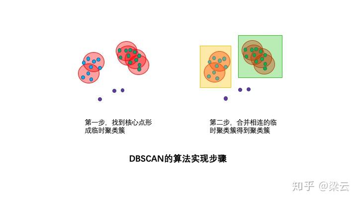 20分钟学会DBSCAN - 知乎