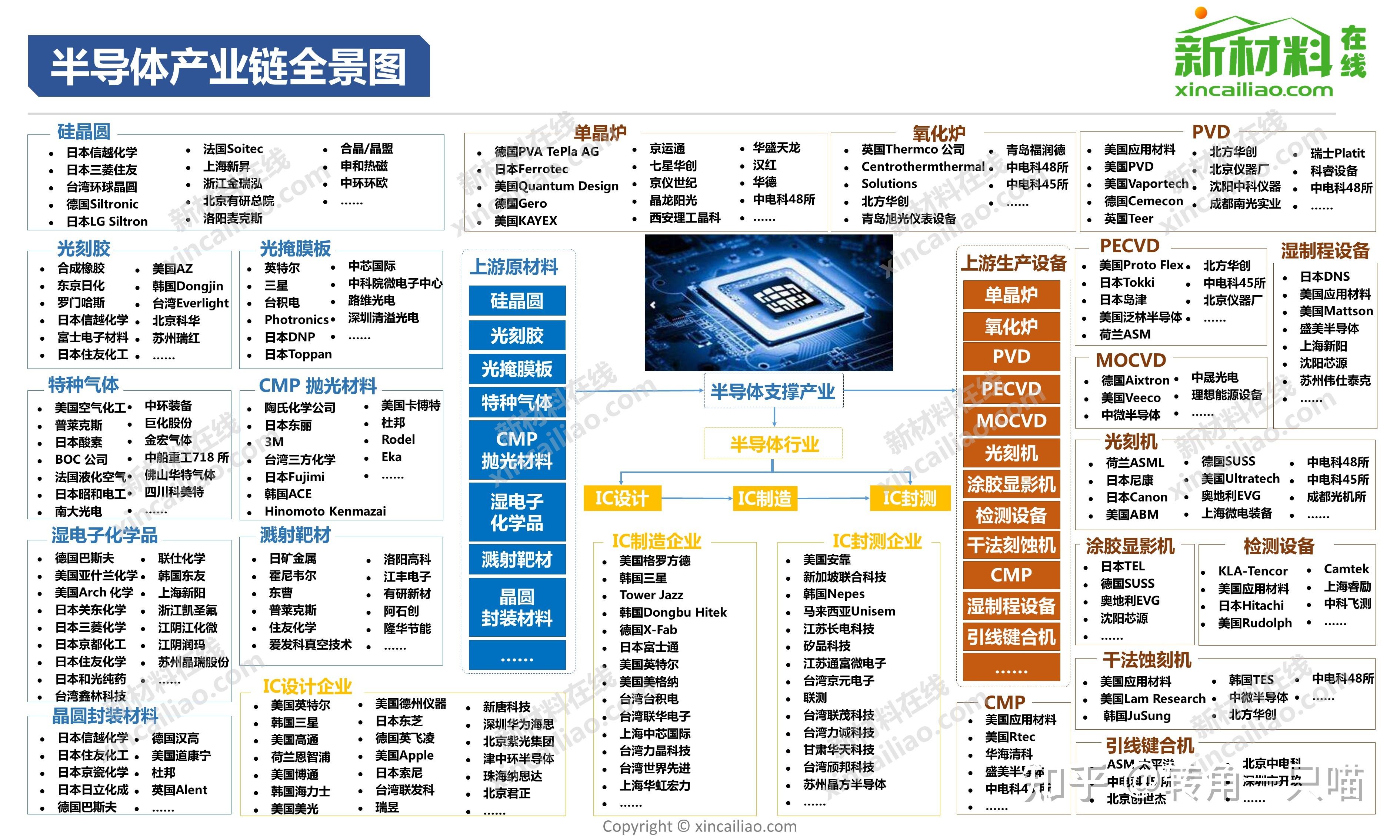 中国半导体产业的前景如何 知乎