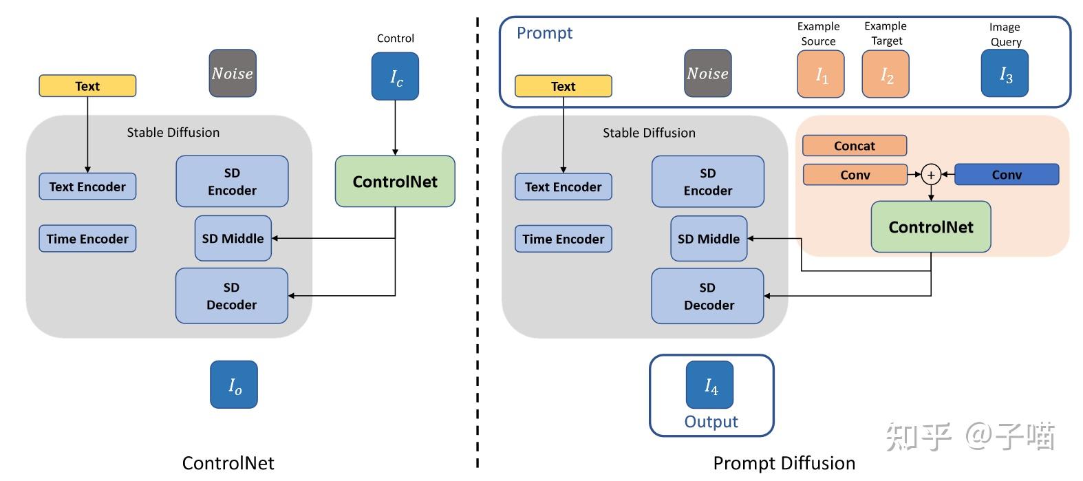 In context Learning in-context-learning