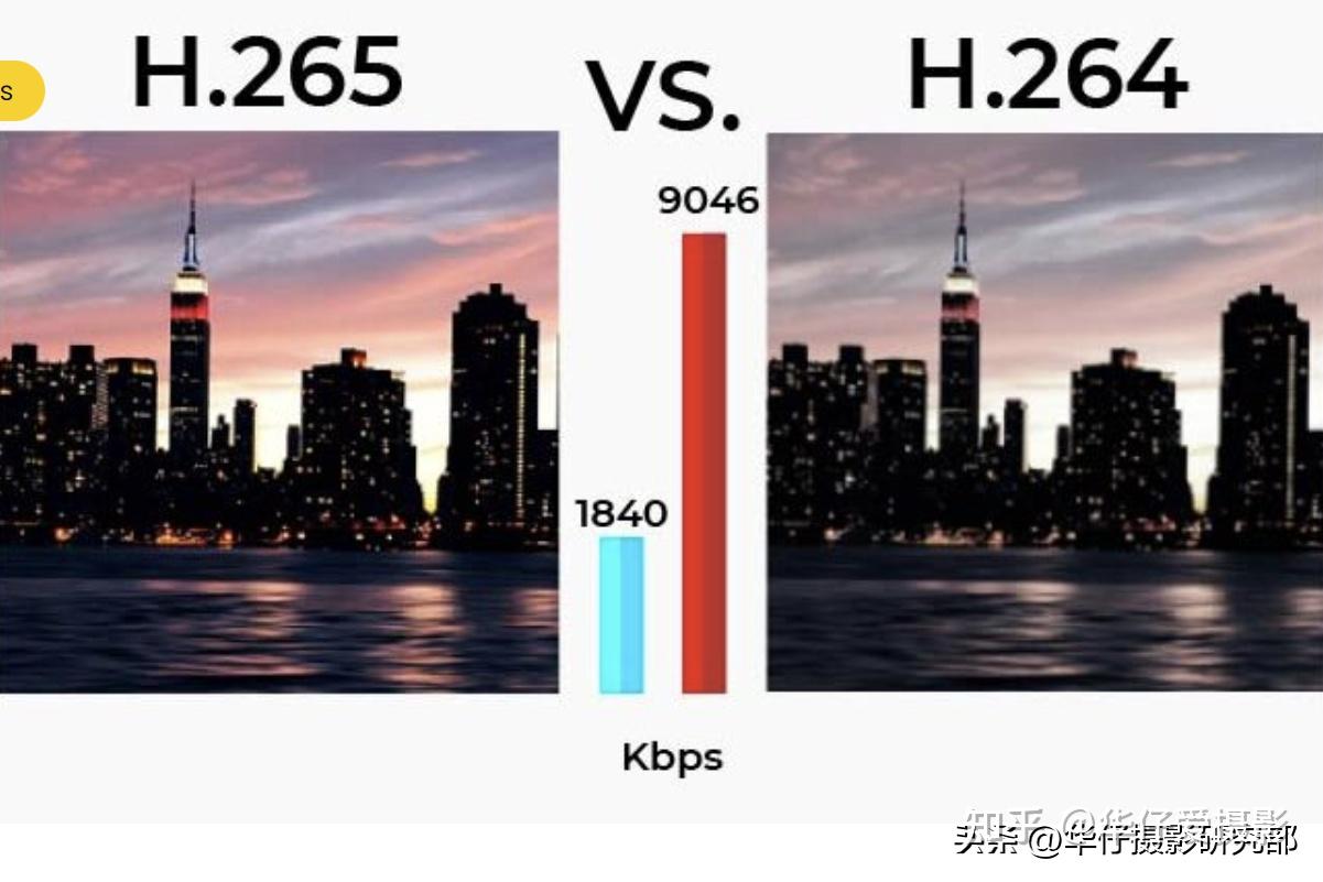 H.264 与 H.265，它们是什么？哪个更好？H.265真的费电脑吗？ - 知乎