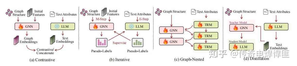 A Survey of Graph Meets Large Language Model: Progress and Future ...