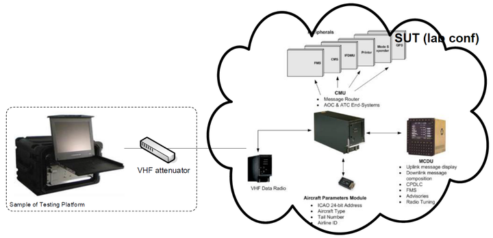航空数据链协议解析与仿真测试 - 知乎