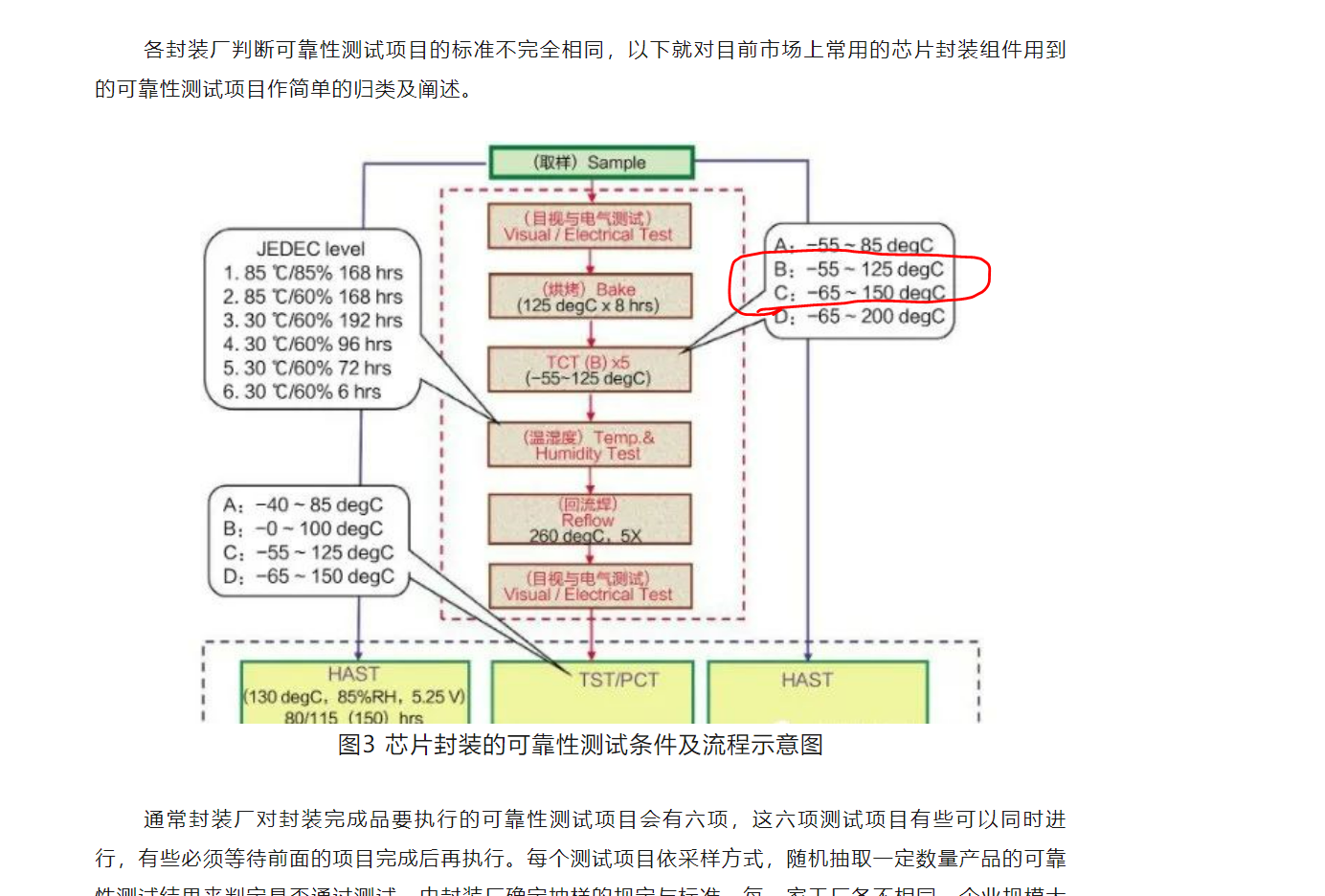 封装可靠性试验TCT经验分享 - 知乎