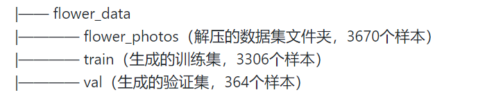 实现pytorch实现AlexNet（CNN经典网络模型详解） - 知乎