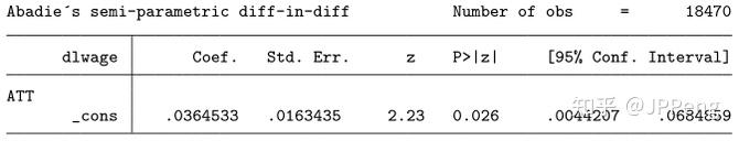 Stata ABSDID:Abadie's semiparametric difference-in-differences ...