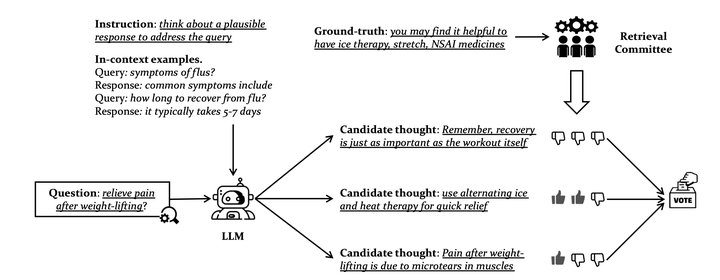 O1 Embedder：让检索器思考后再行动 - 知乎