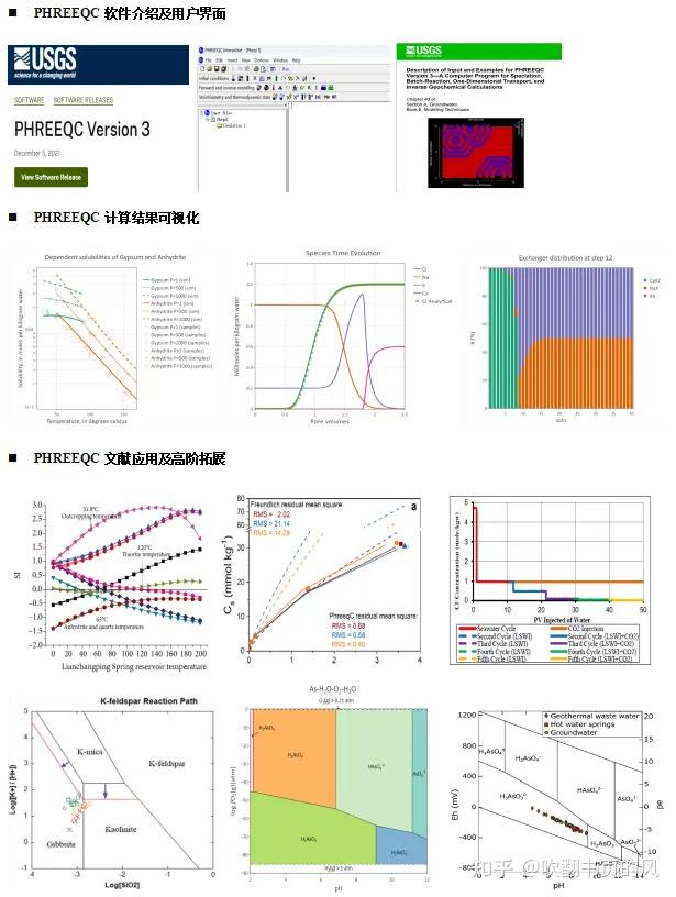 【phreeqc软件教程】水文地球化学软件PHREEQC建模及高阶拓展【反向“编译”、“玩转”后处理技术、GibbsStudio和 ...