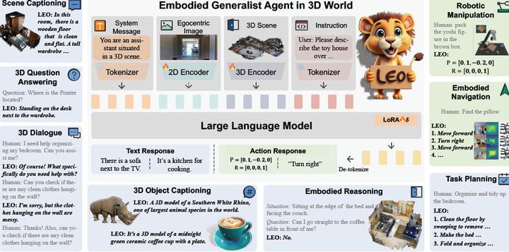 ICML'24开源 | 迈向真实世界！LEO：3D世界中的具身通才Agent - 知乎