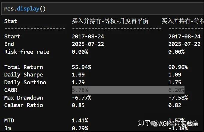 稳稳的年化10%+绝对型收益ETF策略的python代码实现 | 理财、投资与投机，你该如何选择？ - 知乎