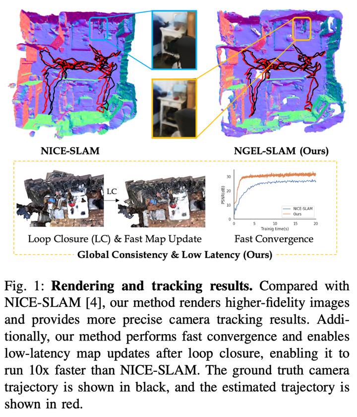浙大华为ICRA 2024最佳论文NGEL-SLAM：真正全局一致性的低延迟系统 - 知乎