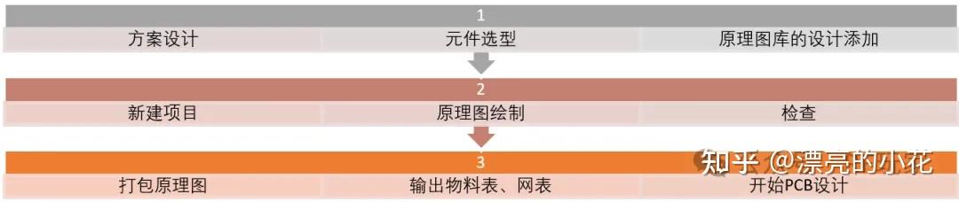 射频工程师工作笔记——第四讲 原理图工具Concept HDL基础操作篇 - 知乎