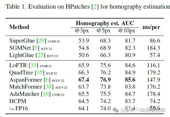 极快！开源！HCPM：又快又好的局部特征匹配！ - 知乎