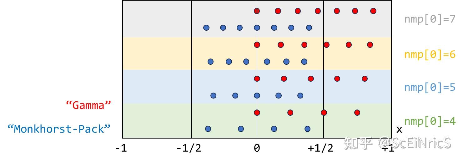 从零上手学写DFT代码：以ABACUS为例 (5/13) - 知乎