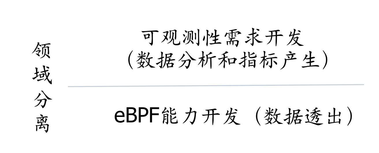 基于eBPF技术的开源项目Kindling之探针架构介绍 - 知乎