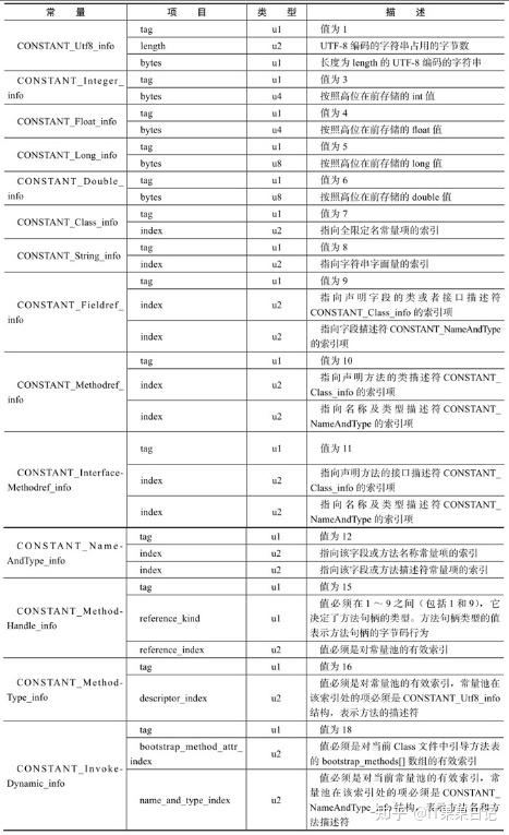 Java Class 类文件格式看这一篇就够了 知乎 5823