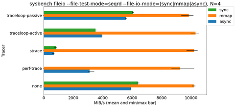 本地部署Openpilot和Carla联合仿真 - 知乎