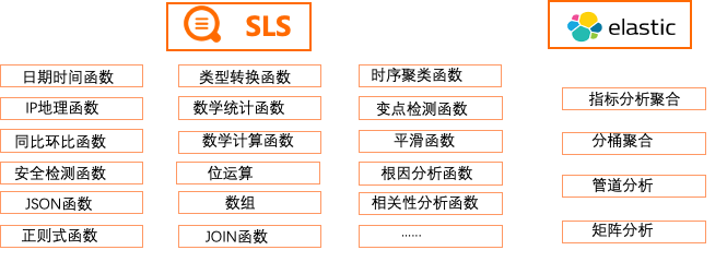 日志服务 SLS 和开源 ELK 全面对比 - 知乎