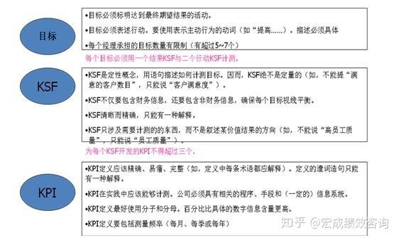 干货：KSF是如何取代KPI的？附KSF设计案例 - 知乎