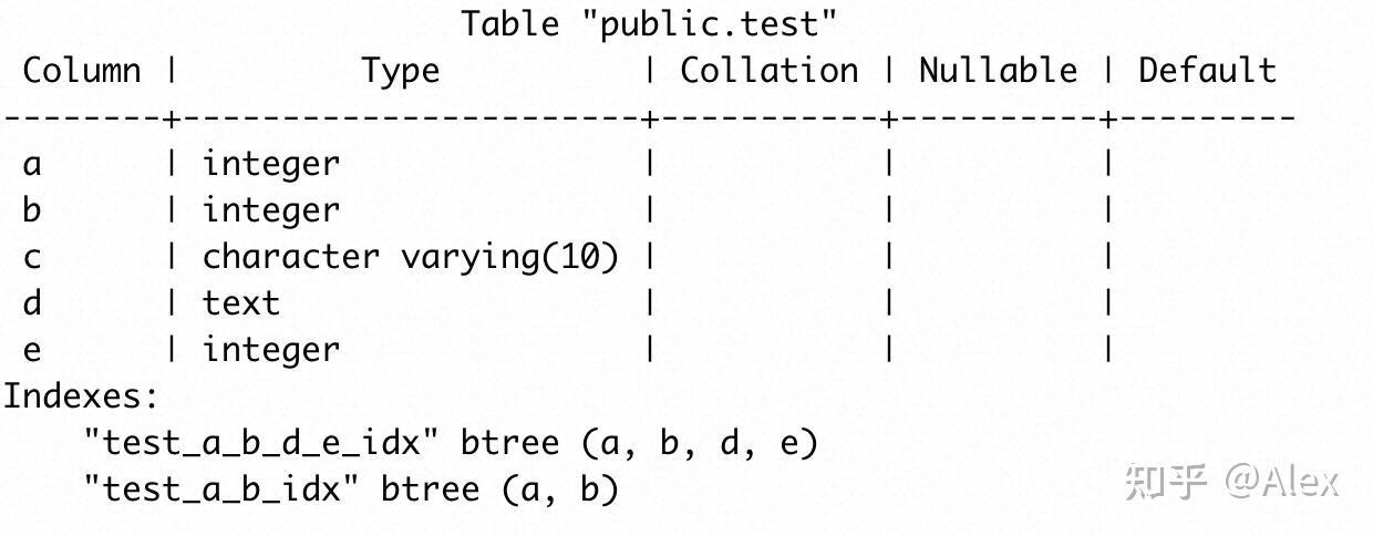 PostgreSQL 慢 SQL 优化分享 - 知乎