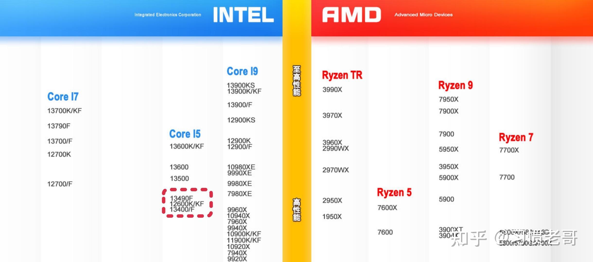 自己diy组装电脑和买diy整机哪个划算? - 知乎