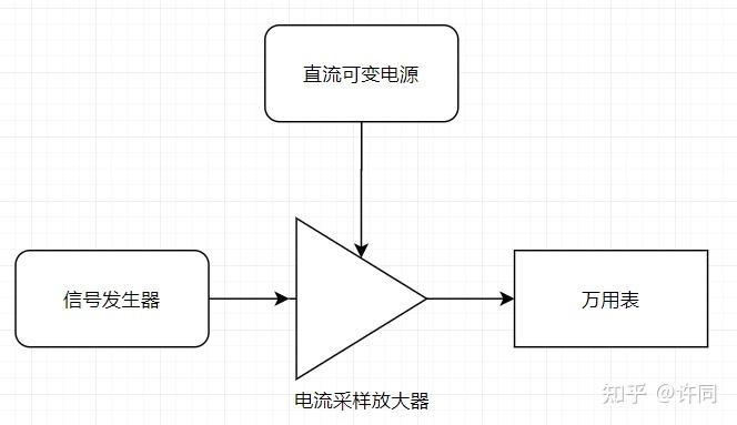 没有labview和编程语言的基础需要多久能实现用pyvisa实现仪器之间的通讯？ - 知乎