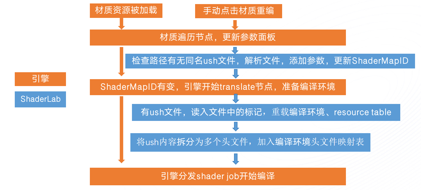 【雷火LGDC系列】ShaderLab For UE—如何打造全能的Shader开发方案 - 知乎
