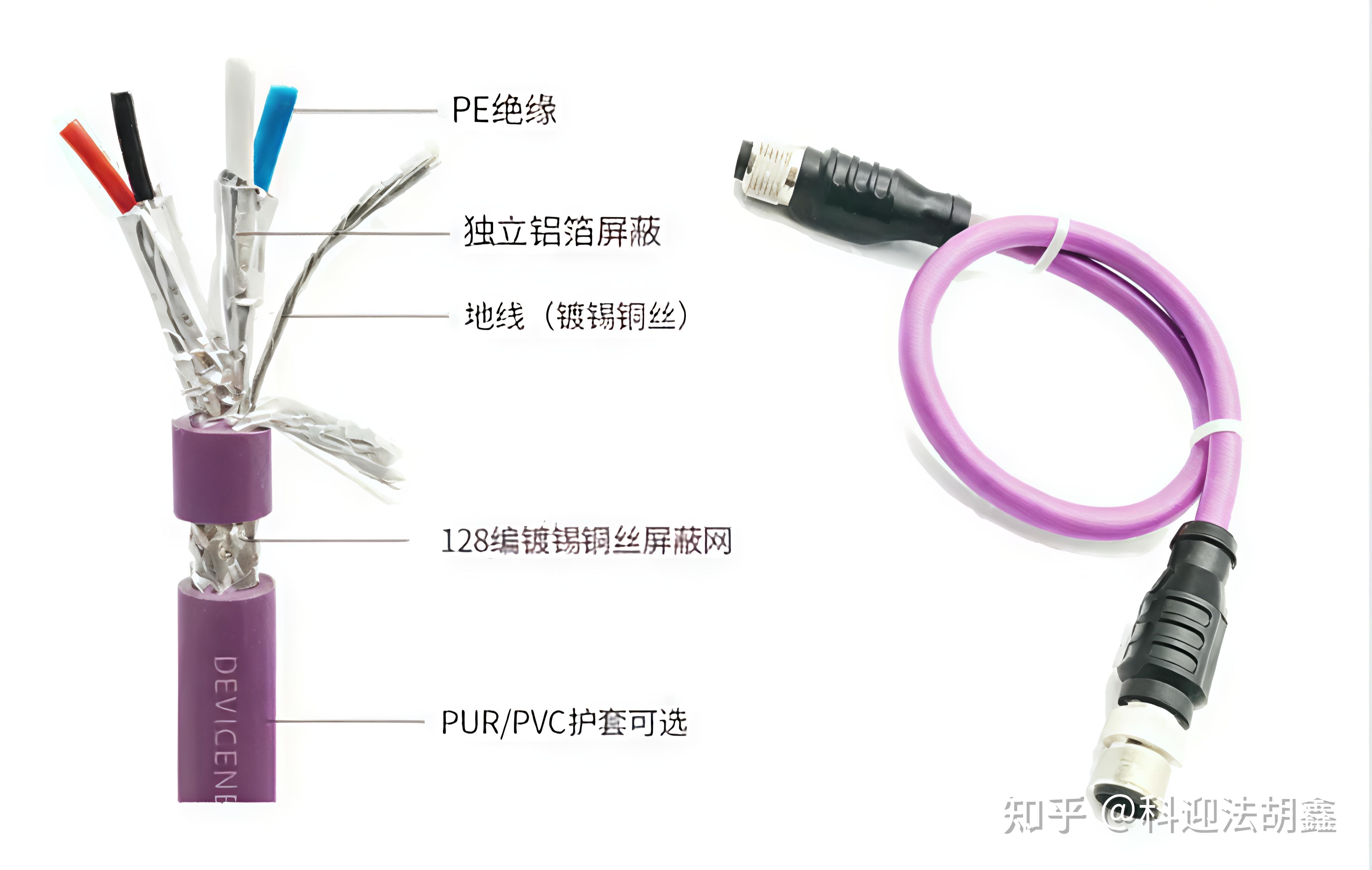 现场FF总线DeviceNet接线盒 - 知乎