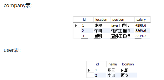 JPA系列（二）：Spring Jpa Specification 使用示例 - 知乎