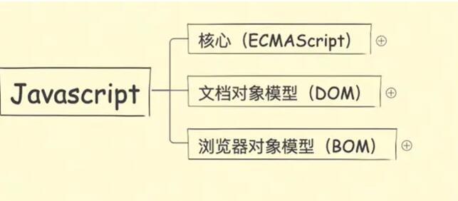 JavaScript的历史由来及简介 - 知乎